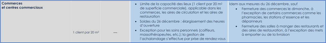 AIBQ - COVID-19